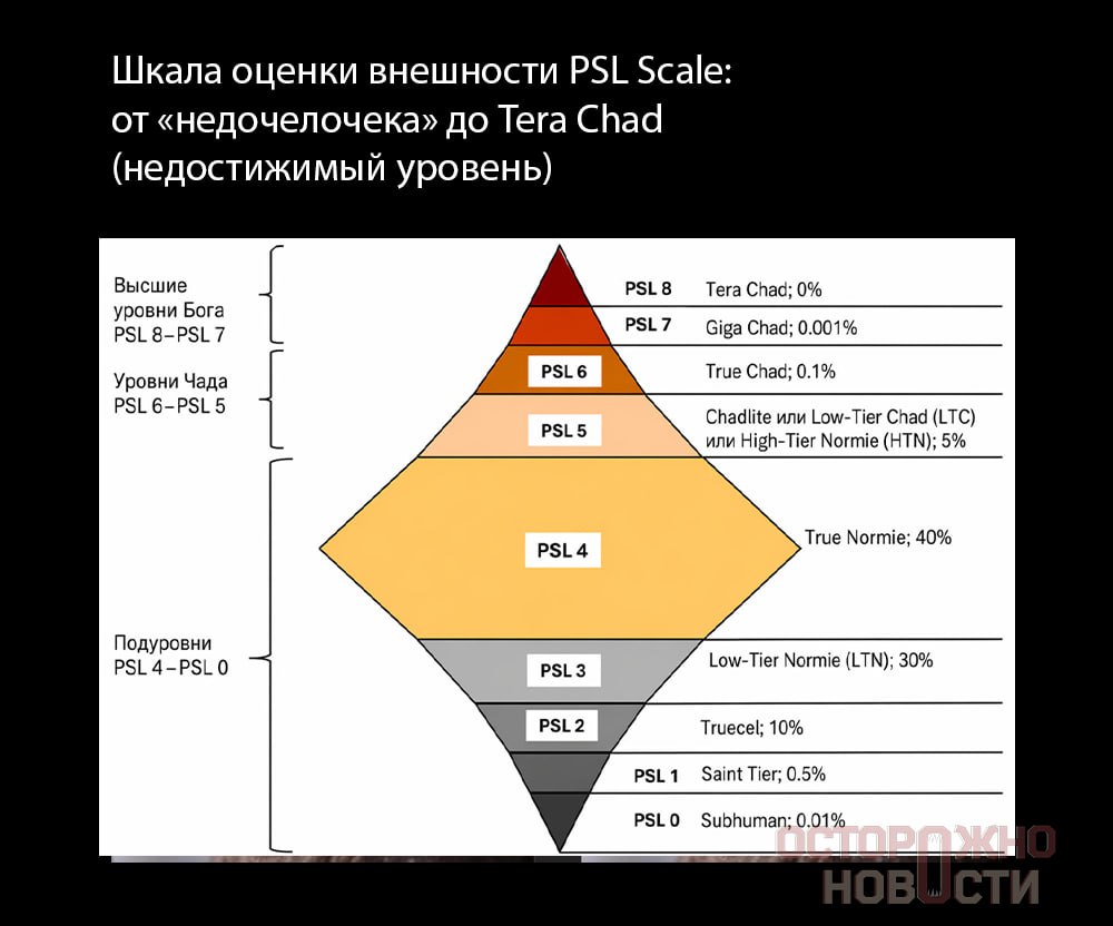 Ostorozhno Media Ostorozhno Media